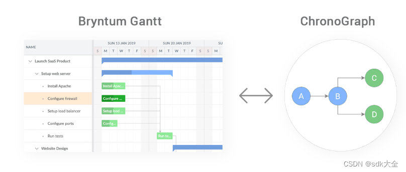 Bryntum Gantt JS 5.6.0 Crack_bryntum gantt下载-CSDN博客