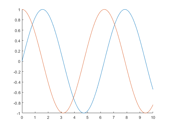 Matlab中line函数使用_matlab line-CSDN博客