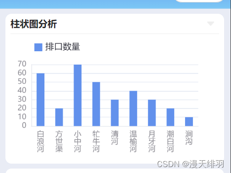 uniapp中使用echarts-百度图表 echarts_lime-echart-CSDN博客