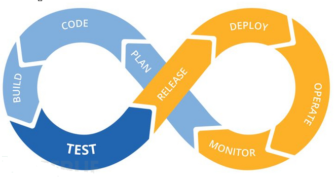 DevSecOps概述-CSDN博客