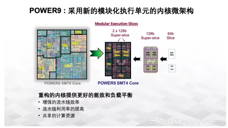 从架构到平台， POWER 9处理器最全解读-CSDN博客