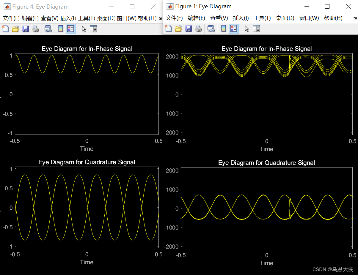 MATLAB仿真通信系统的眼图_基于matlab的眼图仿真-CSDN博客