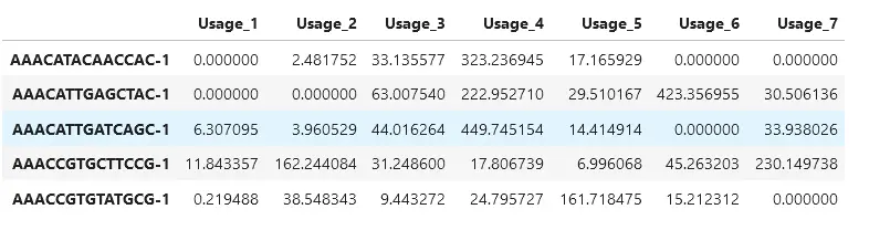 10X单细胞（10X空间转录组）数据分析之Consensus Non-negative Matrix factorization (cNMF)_cnmf 单细胞-CSDN博客