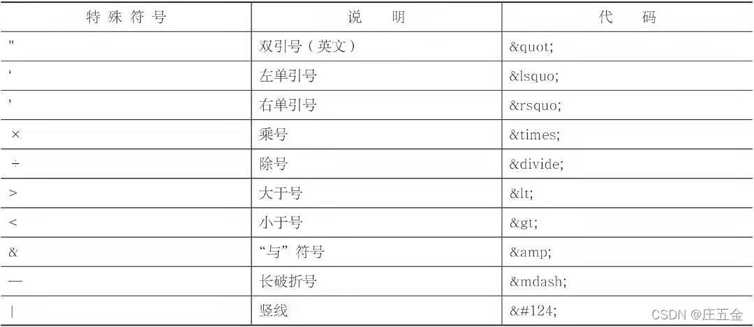 web day3_web中换行-CSDN博客