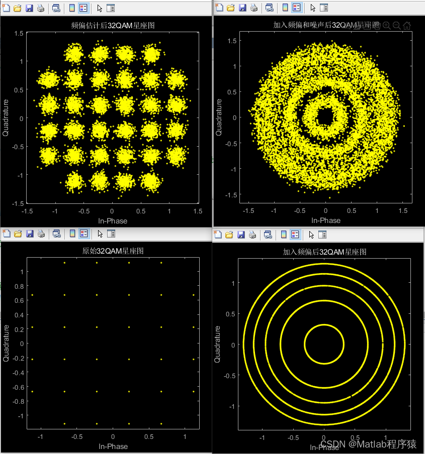 【MATLAB源码-第181期】基于matlab的32QAM调制解调系统频偏估计及补偿算法仿真，对比补偿前后的星座图误码率。_32qam星座图-CSDN博客