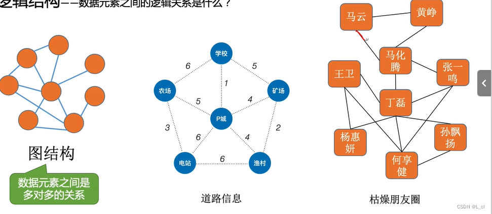 C语言数据结构 1 初学数据结构数据结构c语言入门 Csdn博客 8726