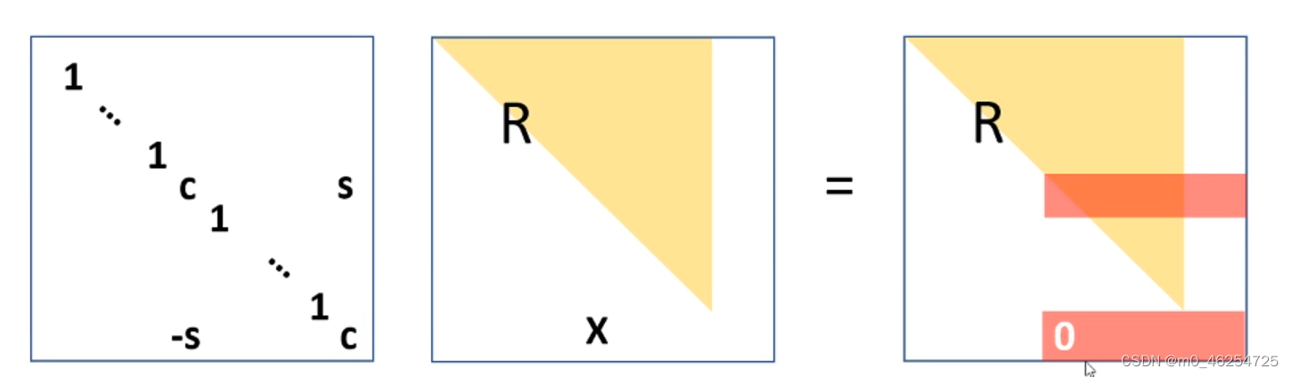 因子图基础知识学习（isam）-CSDN博客