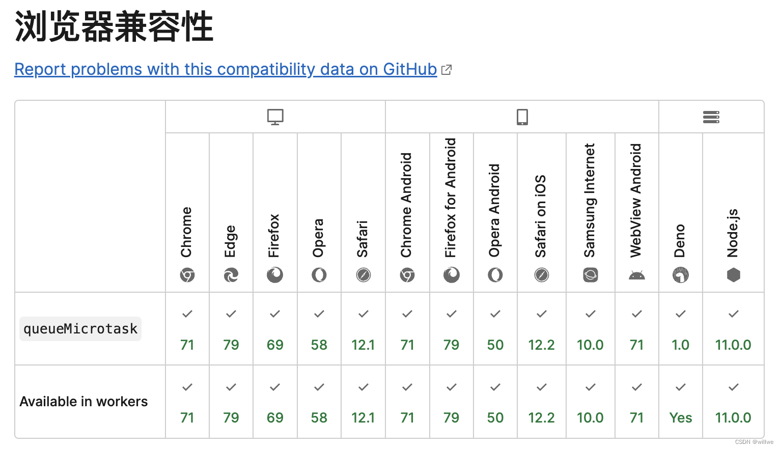 微任务创建 -- queueMicrotask()-CSDN博客