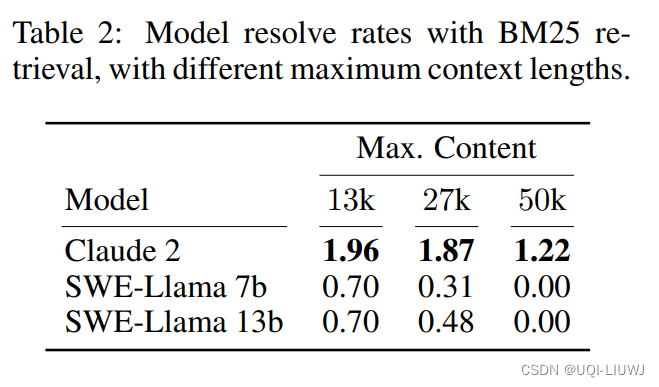 论文略读：SWE-bench: Can Language Models Resolve Real-world Github Issues?-CSDN博客