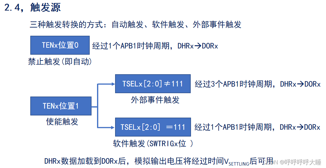 STM32 DAC实战教程：从入门到精通的全方位指导_stm32 dac初始化-CSDN博客