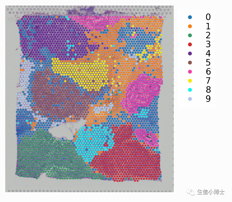 空间转录组 多样本整合分析—stlearn-CSDN博客
