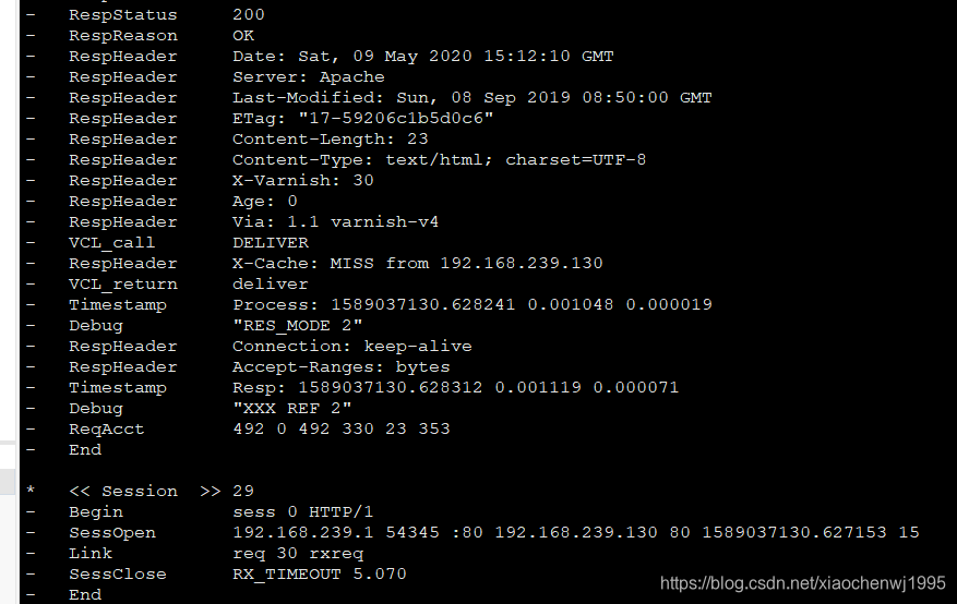 Varnish原理与基础配置详解_varnish介绍与参数详解-CSDN博客