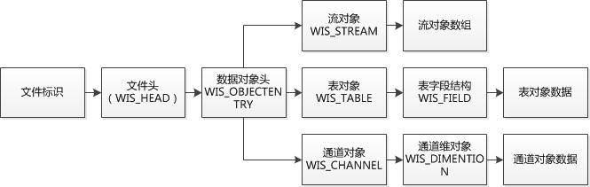 [石油能源] WIS文件说明及相关算法-CSDN博客