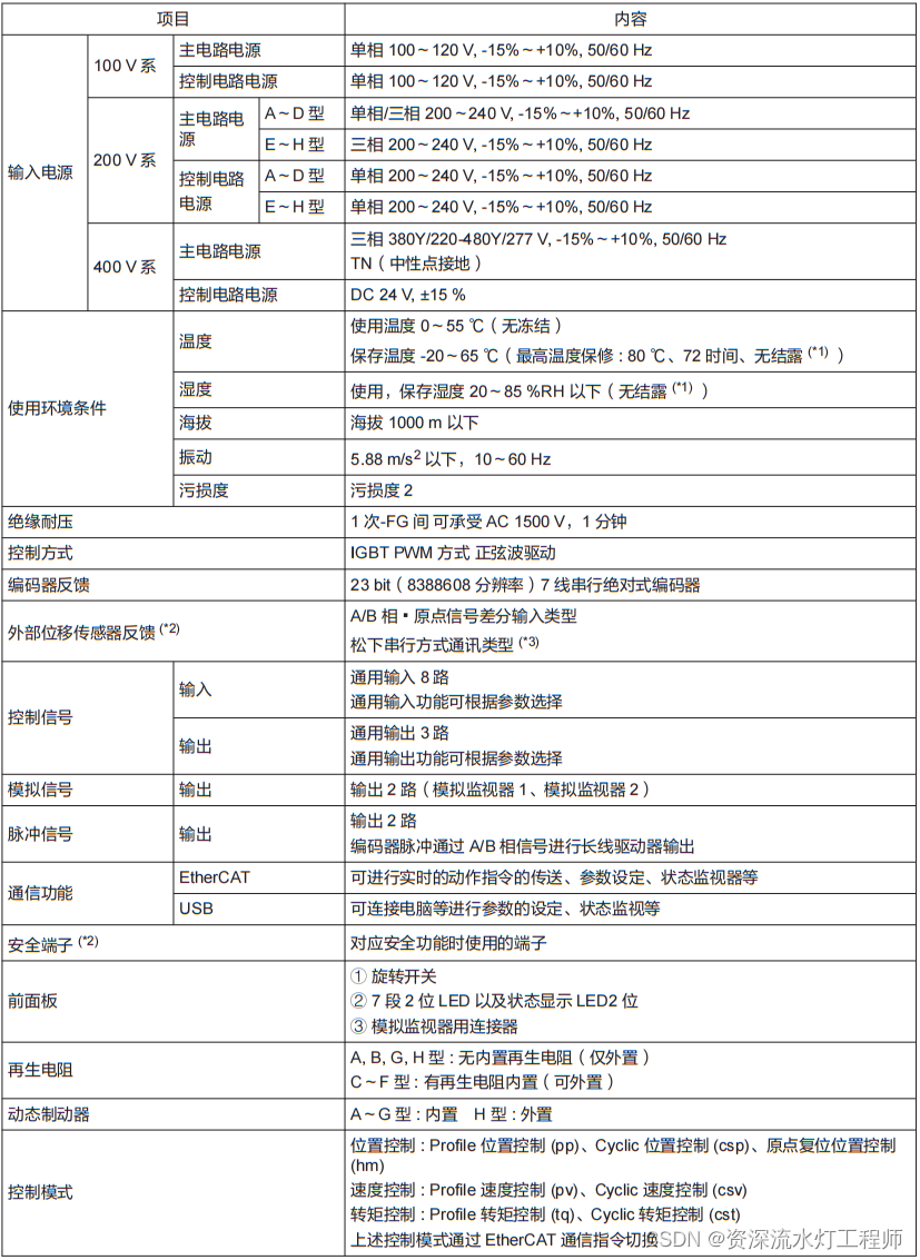 松下MINAS A6B系列旋转电机规格书--A系列_松下电机型号技术参数-CSDN博客