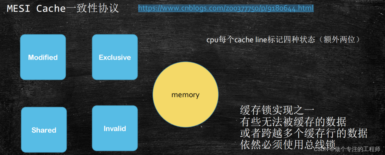 JMM(Java Memory Model java内存模型-CSDN博客