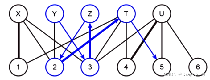 六、全局约束中的Alldifferent和Cumulative的实现_规划求解alldifferent-CSDN博客