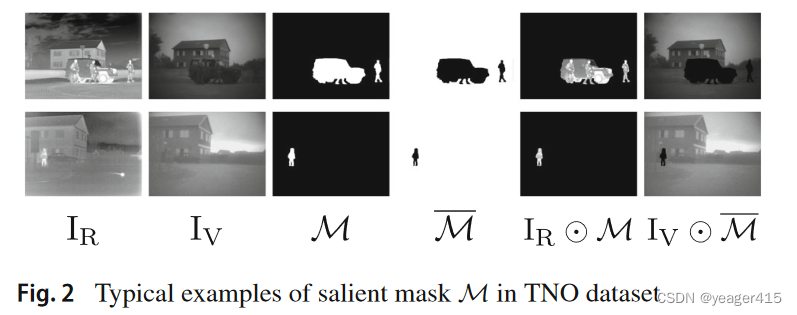 【红外与可见光图像融合】CoCoNet: Coupled Contrastive Learning Network with Multi-level Feature Ensemble for ...