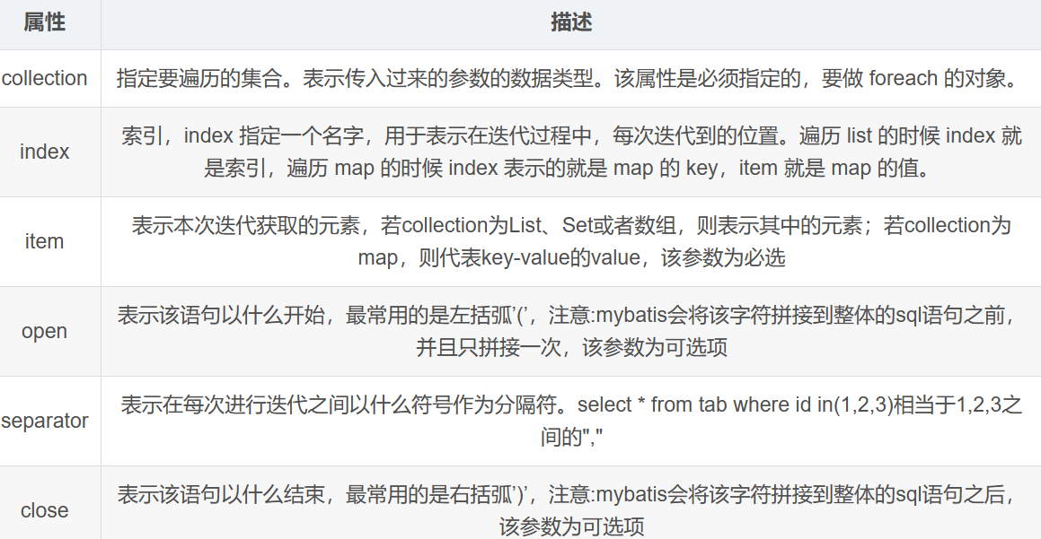 Mybatis的foreach标签的使用以及参数的含义简述 Mybatis 的 元素的 Collection属性的注意事项。 Csdn博客 