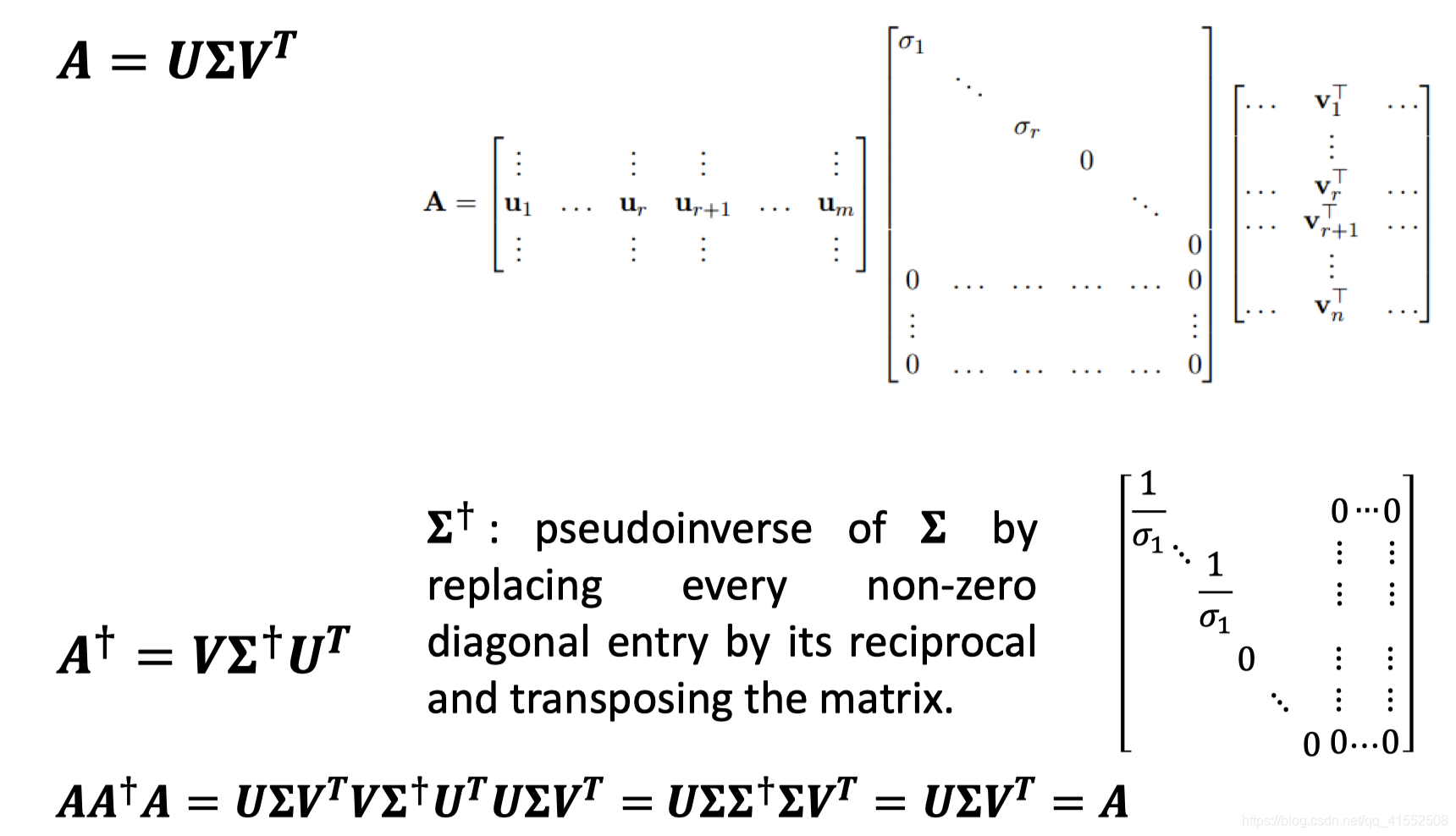 【线性代数】详解正定矩阵、实对称矩阵、矩阵特征值分解、矩阵 SVD 分解_实对称矩阵分解-CSDN博客