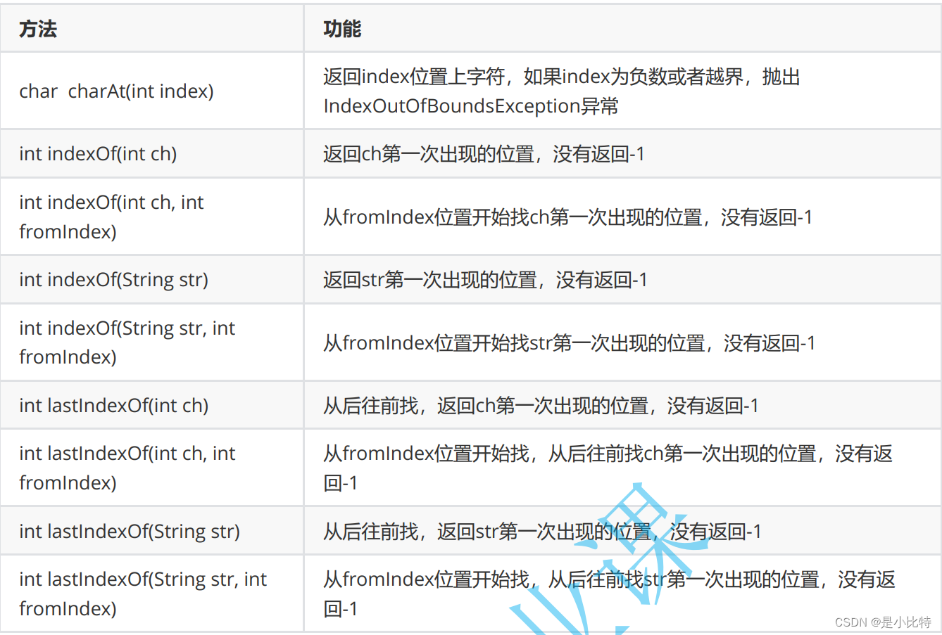 详解java的string类java String 包 Csdn博客