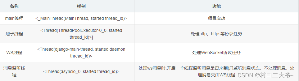 django wsgi asgi_django asgi wsgi-CSDN博客