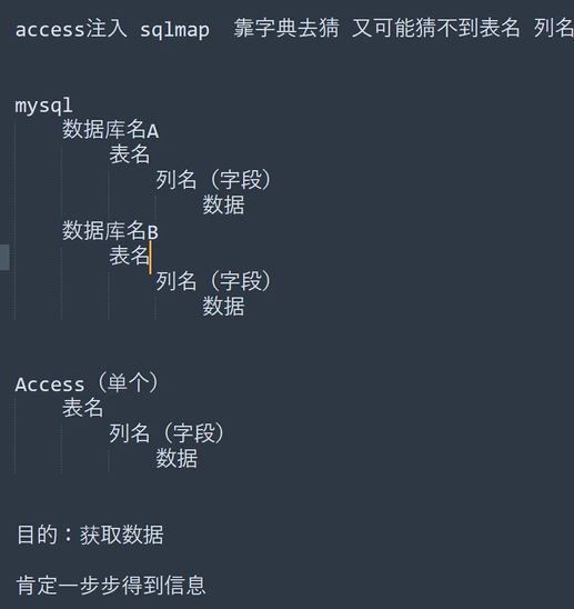 042-WEB攻防-PHP应用&MYSQL架构&SQL注入&跨库查询&文件读写&权限操作_sql 跨库查询-CSDN博客