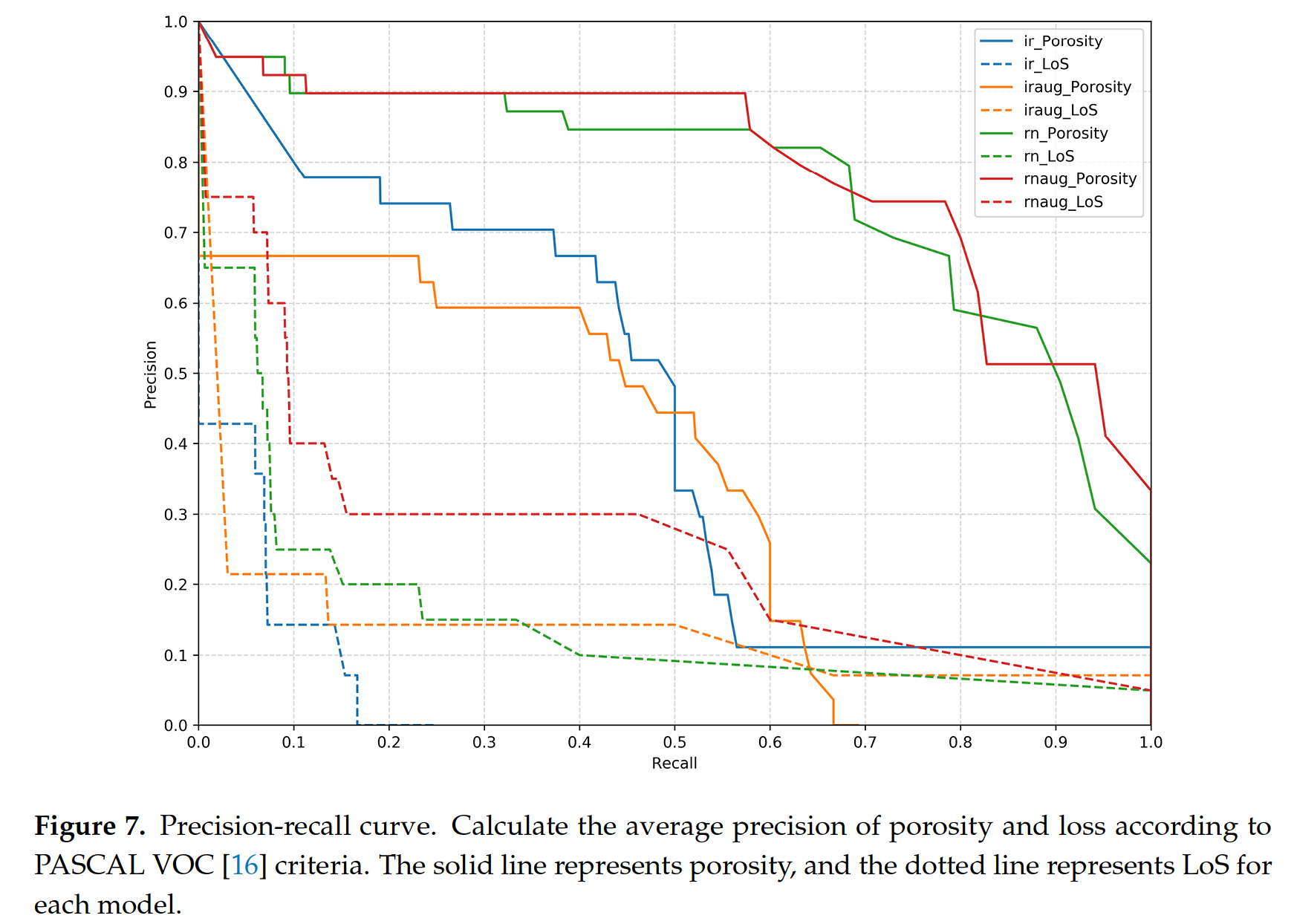 Automatic Detection Of Welding Defects Using Faster R Cnn Welding Defect Detector Csdn博客