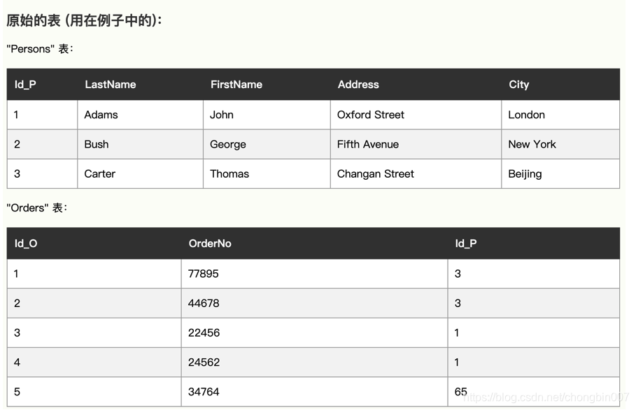 Mysql数据库——几个join的区别mysql J几个oin的区别 Csdn博客
