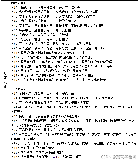 Php订餐网站在线外卖点餐订餐系统 Php毕业设计题目课题选题 Php毕业设计项目作品源码(1)开题报告idemaker开源订餐系统 Csdn博客