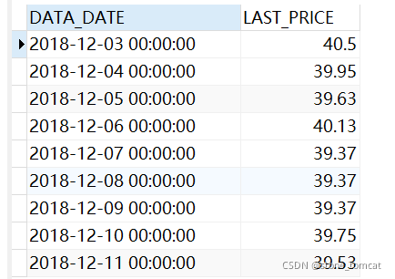 ORACLE 之 LAG()和LEAD() 分析函数_oracle lead date-CSDN博客