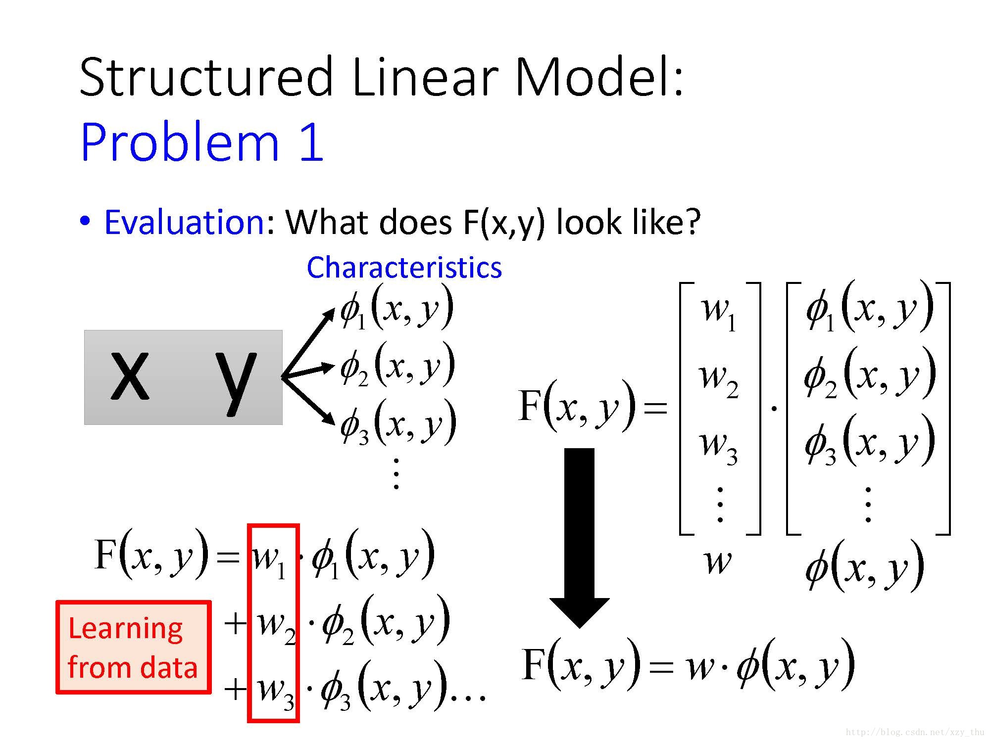 李宏毅机器学习课程笔记8：Structured Learning - Linear Model、Structured SVM、Sequence Labeling_李宏毅pixelrnn-CSDN博客