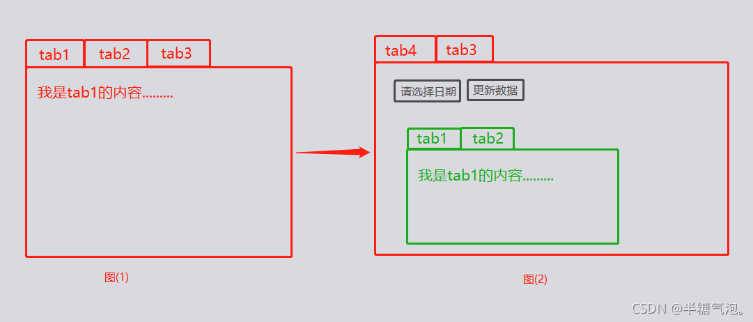 记录react Connect中使用forwardref 遇到的问题forwardref 组件获取不到 Csdn博客