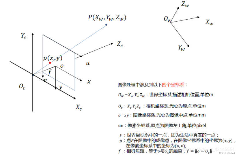 TransMVSNet阅读笔记-CSDN博客