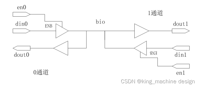 Verilog 中三态门的代码实现三态门verilog Csdn博客