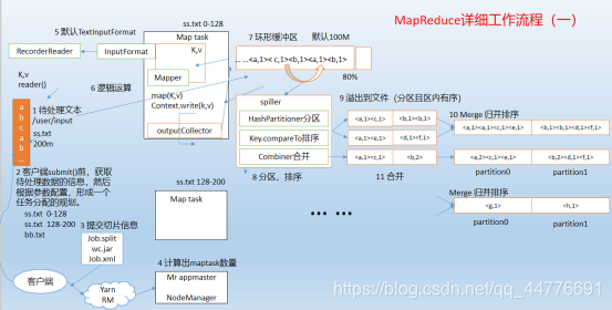 Hadoop介绍（二）MapReduce详解_hadoop 的mapreduce 是一个程序-CSDN博客