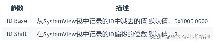RT-Thread 软件包-工具-SystemView使用指南①-CSDN博客