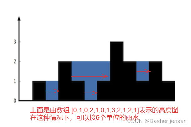 算法打卡day51|单调栈篇02| Leetcode 503.下一个更大元素II、42. 接雨水_下一个更大元素 ii-CSDN博客