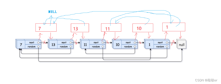 [LeetCode]-138. 随机链表的复制-CSDN博客