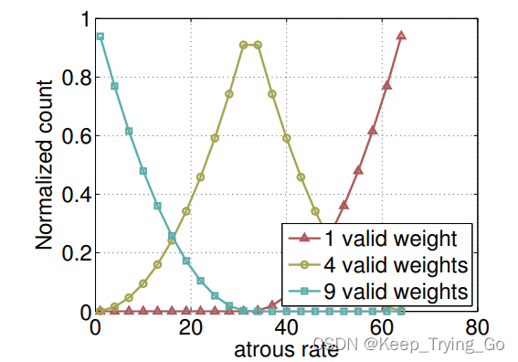 DeepLabV3(Rethinking Atrous Convolution for Semantic Image Segmentation)-CSDN博客