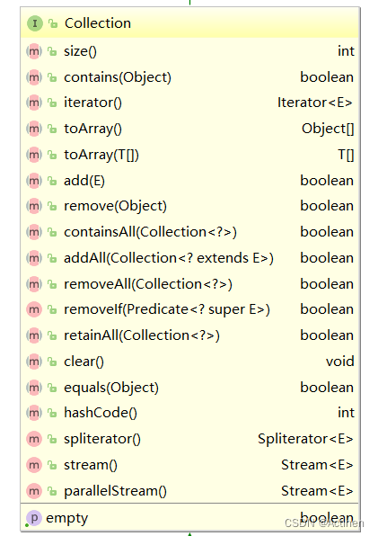 [数据结构——Java] List-CSDN博客
