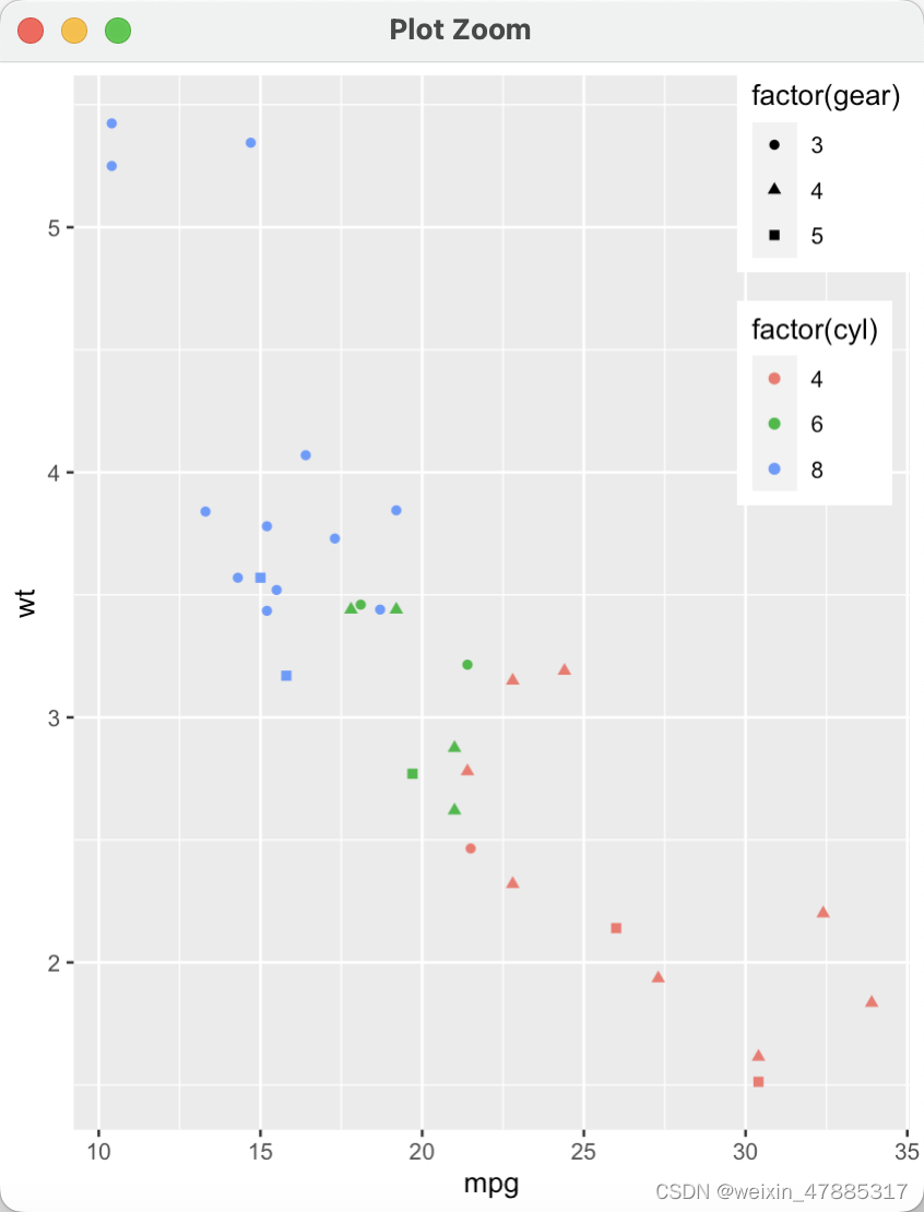 Ggplot2绘图时多个图例位置如何改为不一样?ggplot 调整多个图例位置 Csdn博客