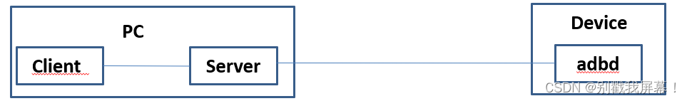 ADB命令_adb.exe: unknown command-CSDN博客