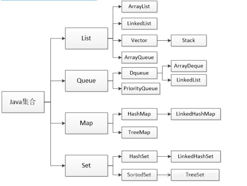 Java集合详解：List, Set, Map与Iterator的深度剖析-CSDN博客