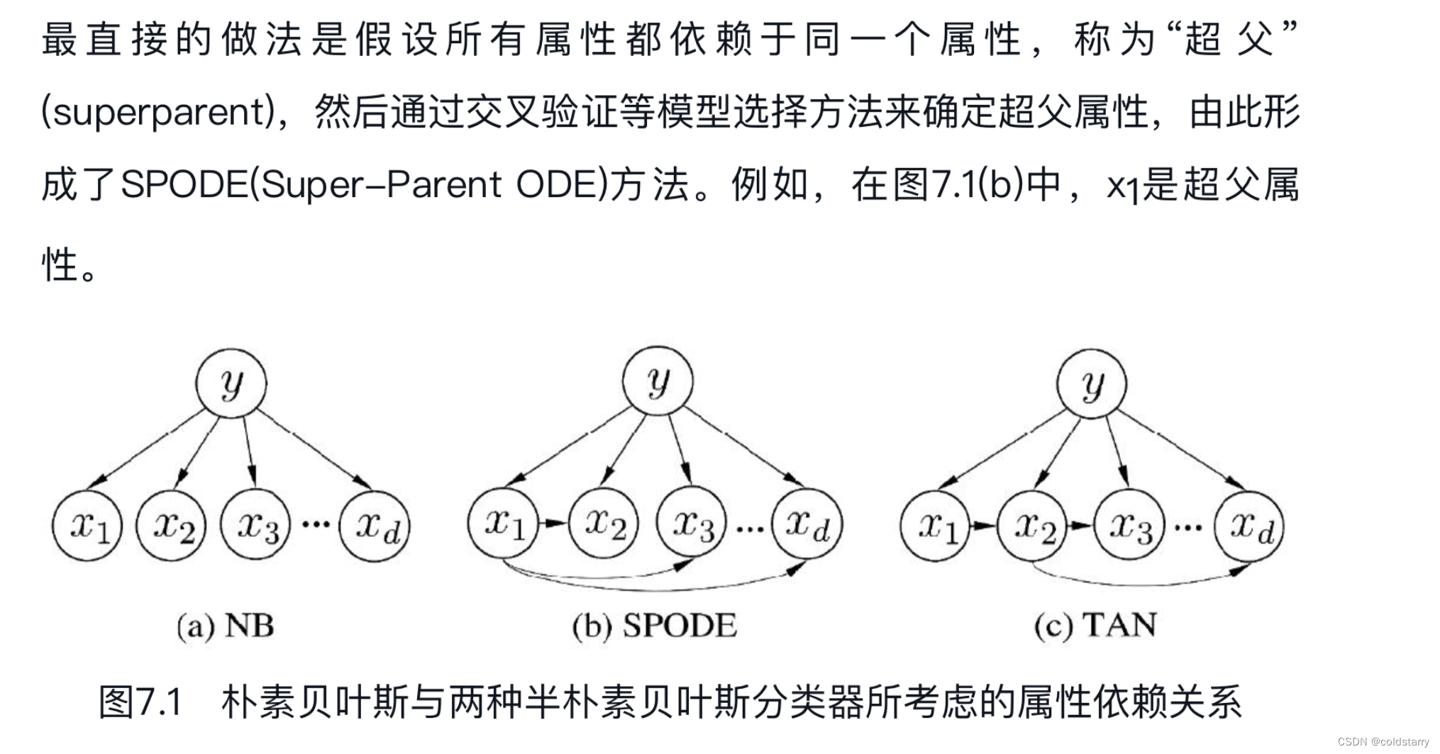 sheng的学习笔记-AI-贝叶斯（Bayesian）分类_semi-bayes思想-CSDN博客