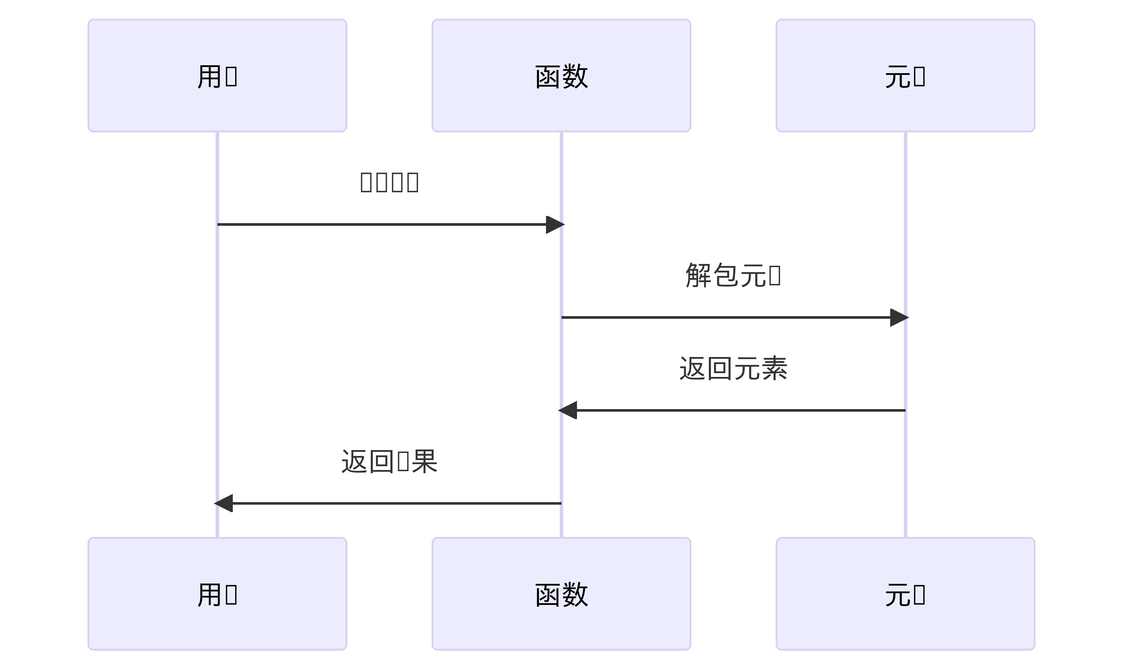 【C++ 泛型编程 高级篇】 C++ 17 解析std::apply 的多种应用场景-CSDN博客