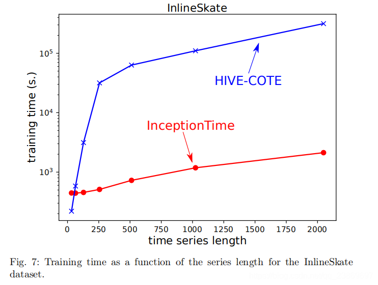 InceptionTime: Finding AlexNet for Time Series Classification-CSDN博客