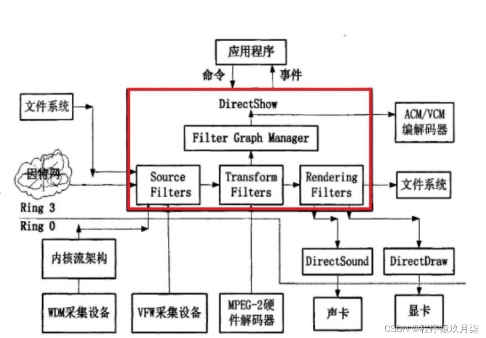 FFmpeg常用API与示例（四）——过滤器实战_ffmpeg常用api与示例(四)-CSDN博客