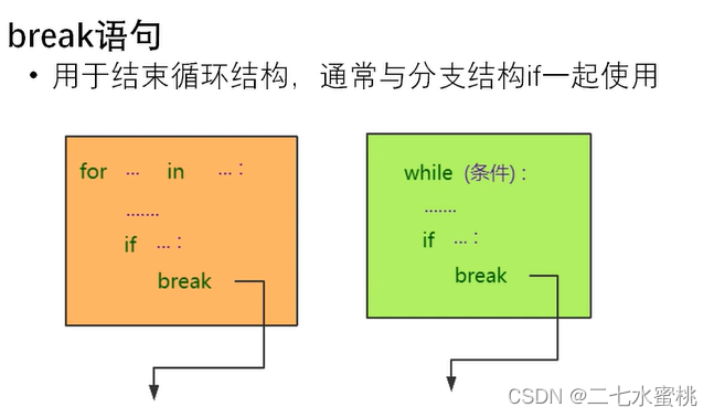 13.流程控制语句break、continue、else-CSDN博客