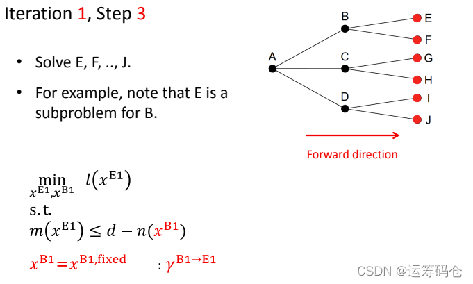 Lecture10b：嵌套Benders分解技术_nested benders分解-CSDN博客