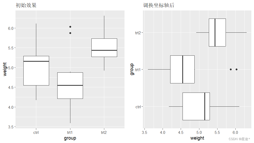 ggplot2 坐标轴常见设置_ggplot2横坐标标签倾斜-CSDN博客